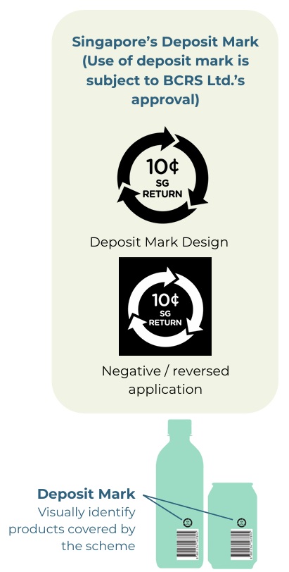 Beverage Container Return Scheme 1 Apr 2026 - Your Safety Partner